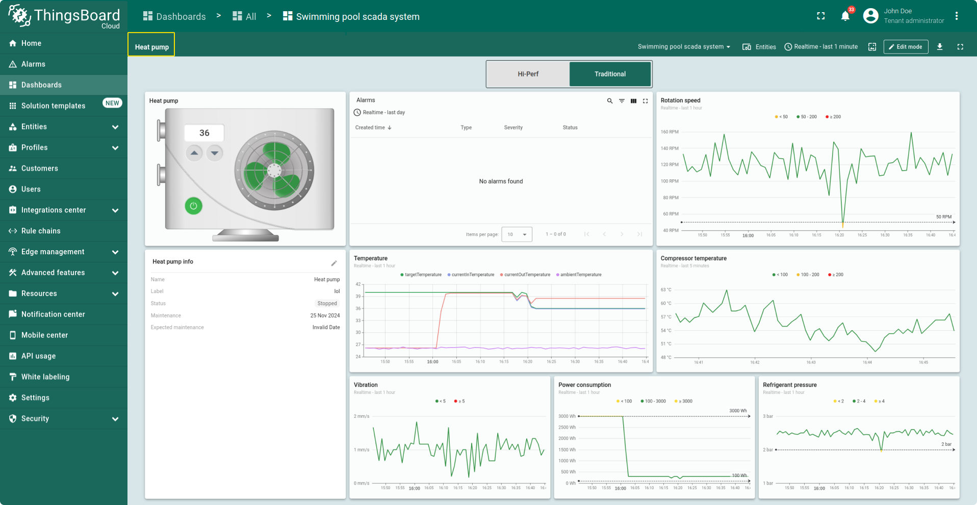 Swimming Pool SCADA system template | ThingsBoard Cloud